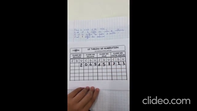 PodEduc - Le Tableau De Numération