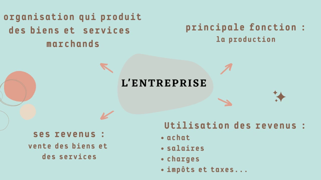 PodEduc - 1-Comment Une Entreprise Interagit-Elle Avec…