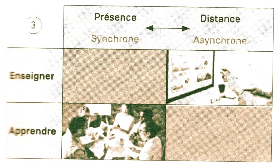 PodEduc - Marcel Lebrun-Enseignement-Apprentissage.M4v