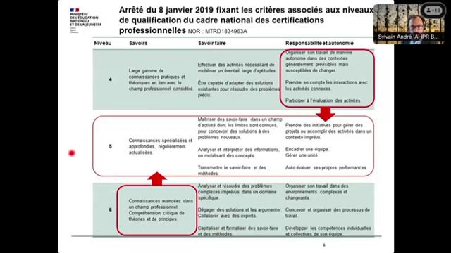 PodEduc - Pnf 2023/2024 - 2Ème Webinaire : Rénovation