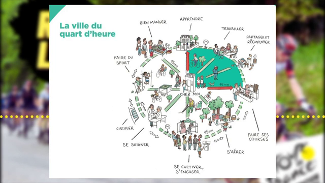 PodEduc - Copenhague, Le Modèle De La Ville Écolo Ro…