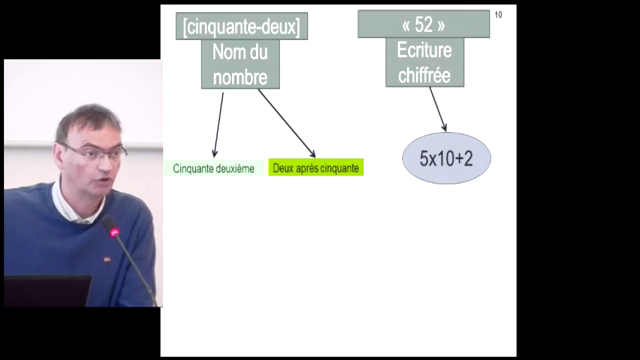 PodEduc - 1330-Conference-Eric-Mounier-La-Numeration-A…