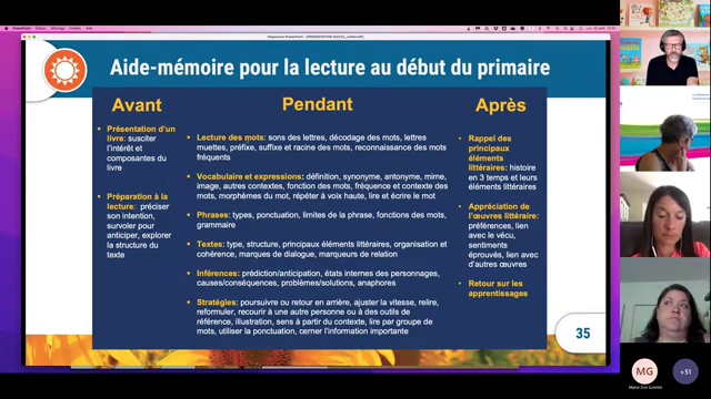 PodEduc - La Lecture Et L'Écriture Interactives Enrich…