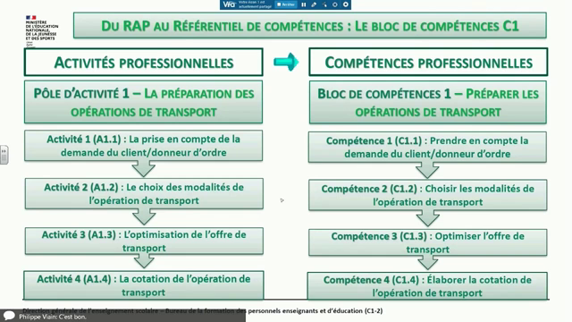 - Bac Pro Otm - 3 Présentation Du Bloc 1.Mp4