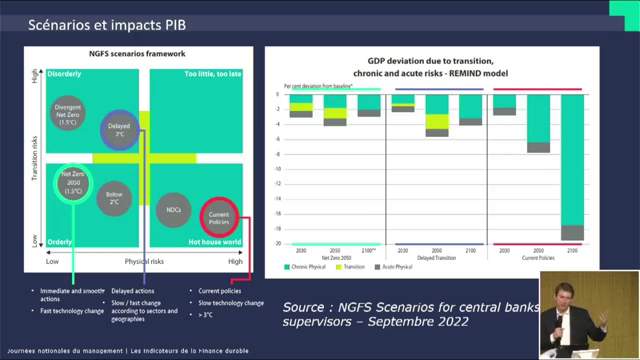 PodEduc - Jnm2023 Atelier10 - Les Indicateurs De La Fi…