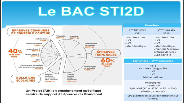 PodEduc - Spécialité Sti2d.Mp4