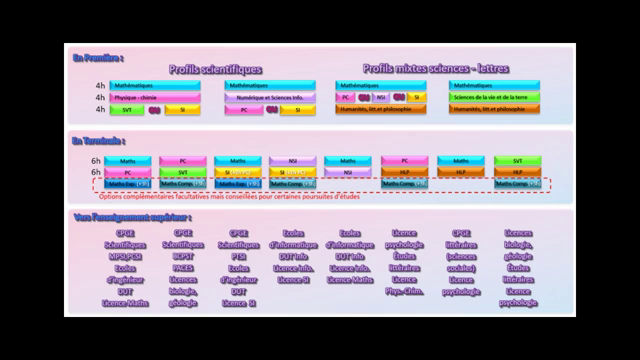 PodEduc - Physique Chimie-M Colin.Mp4