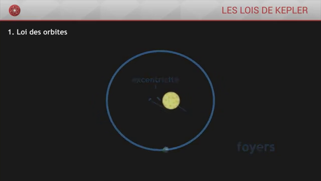 PodEduc - 1èRe Loi De KéPler_Scienceclic.Mp4