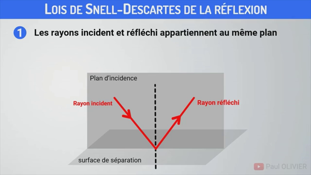 PodEduc - Introduction À La RéFlexion Et RéFraction.Mp4