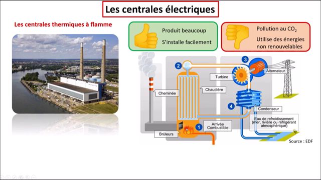 PodEduc - Les_Centrales_Electriques_3eme.Mp4