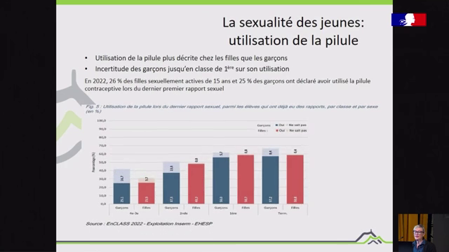 PodEduc - EAFC Clermont-Ferrand - Séminaire "Santé sexuelle" - 04 - Les Jeunes Mineurs Dans La ...