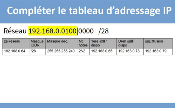 PodEduc - Completertableauip.Mp4