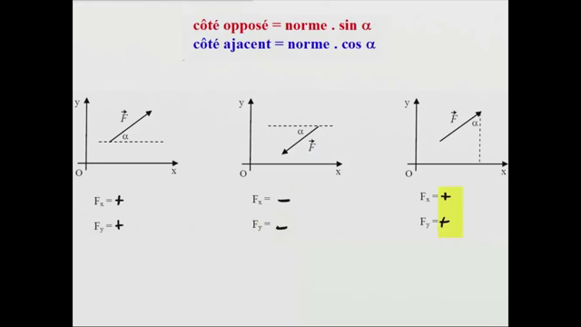 PodEduc - Coordonnées D'Un Vecteur En Physique.Mp4