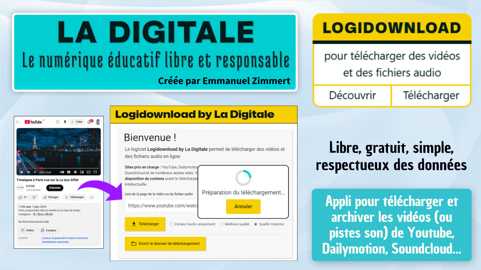 PodEduc - Tutoriel - Digidownload De Ladigitale (Téléc…