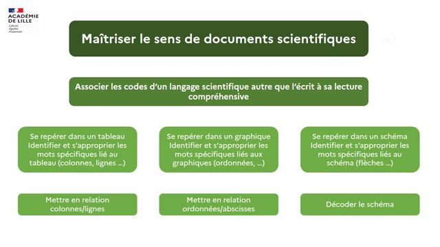 PodEduc - De La Fluence À La Compréhension De L’Écrit.…