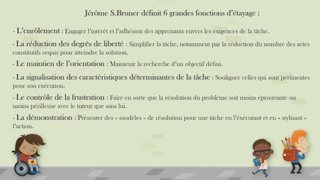 PodEduc - 6 Fonctions D'Etayage - Bruner - PéDagogie.M…