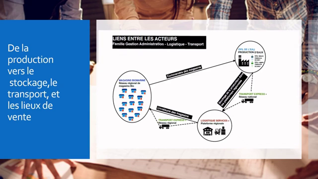 PodEduc - Contexte-Professionnel-O-Fil-De-Leau_720 (V2…