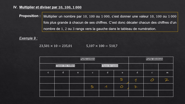 PodEduc - (Enrichi) cours S6 multiplication et division.mp4