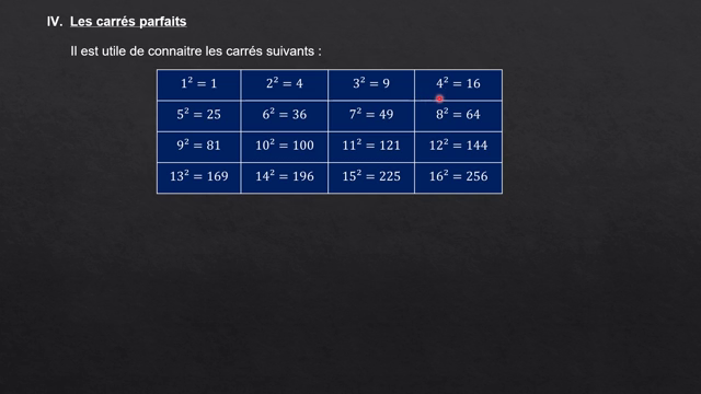 PodEduc - Cours S4 Théorème De Pythagore.Mp4