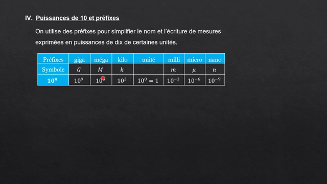 PodEduc - Cours S16 Puissances De 10.Mp4
