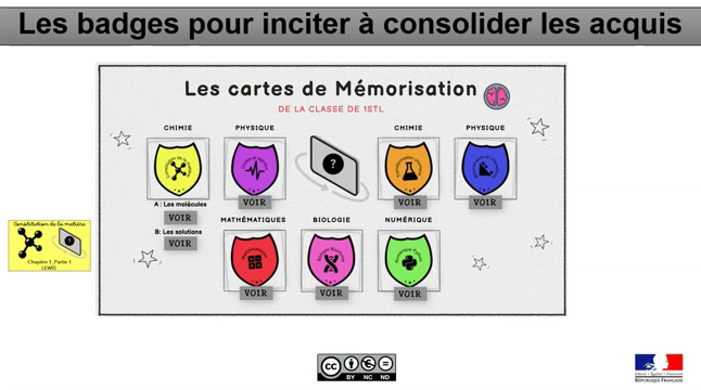 PodEduc - La Bataille De Cartes De Mémorisation : Un O…