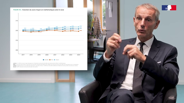 PodEduc - L’Exploitation Stratégique En Académie