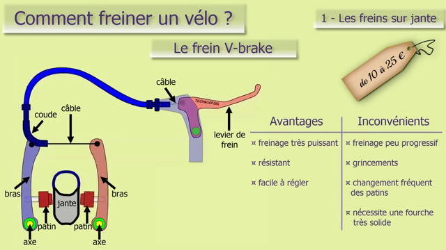 PodEduc - Le Frein V-Brake.Mp4