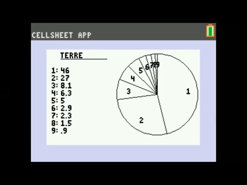 PodEduc - Tuto_Celsheet_Ti83_3min.Mp4