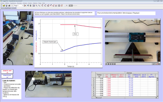 PodEduc - Normandie - Lycée Maupassant - Fécamp - ExAO Vernier ...