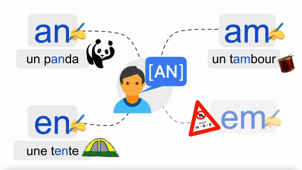 PodEduc - Comment Écrire Le Son (An) An En Am Em.Mp4