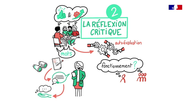 PodEduc - Sketchnote Pistes Réflexion Critique - Célin…