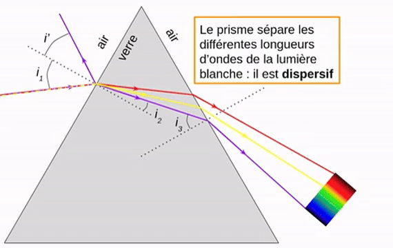 PodEduc - 2nde4_Animation_Correction_Prisme_Dispersion…