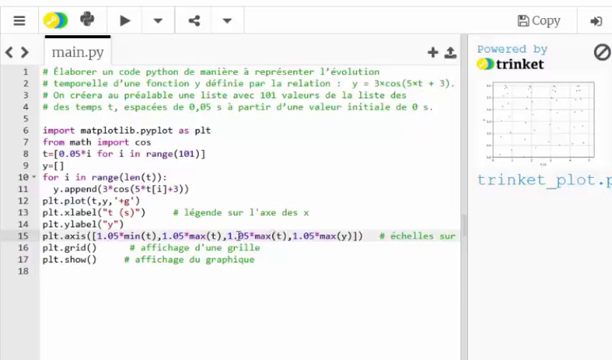 PodEduc - Exemple De Représentation Graphique D'Une Fo…