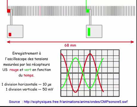 PodEduc - Onde Exemple 1.Mp4