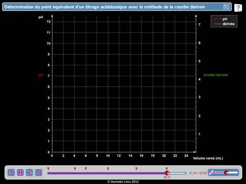 PodEduc - Titrage-Ph-Derivees.Mp4