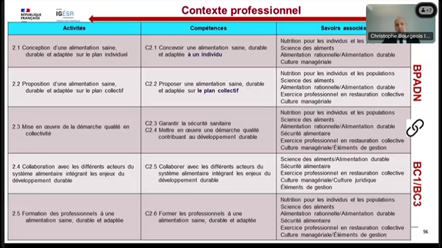 PodEduc - Pnf 2024 2025 -Bts Dietetique Et Nutrition 2…