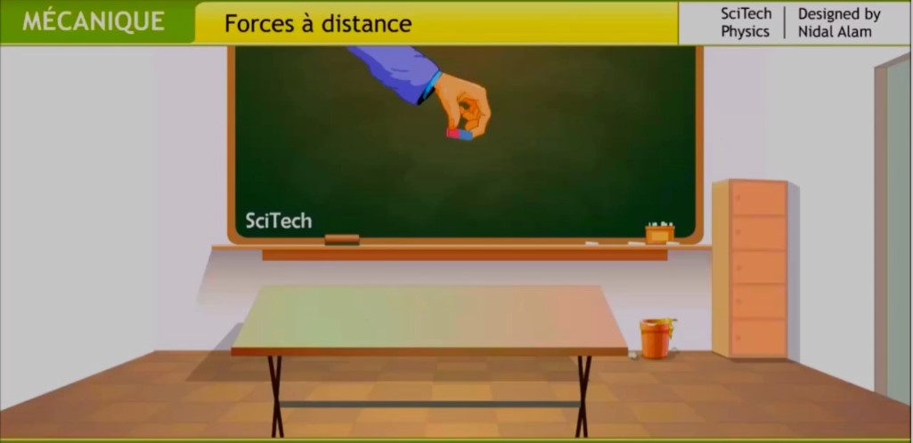 PodEduc - Interactions À Distance