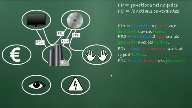 PodEduc - S7-1 Diagramme Pieuvre