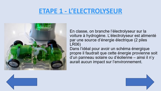 PodEduc - Comment Fonctionne Une Voiture À Hydrogène T…