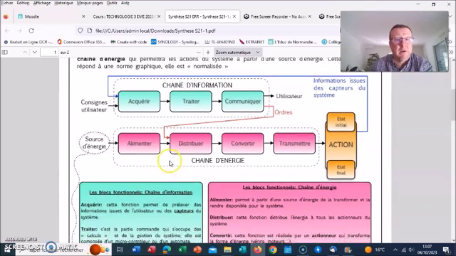 PodEduc - Séquence D'Apprentissage.Mp4