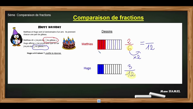 PodEduc - Fractions - Comparaisons