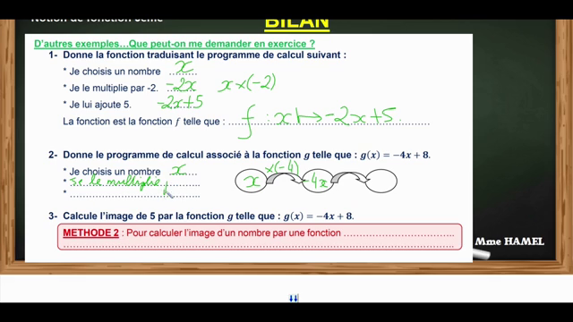 PodEduc - Fonctions Et Programme De Calcul