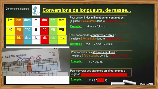 PodEduc - Conversion - Unités De Longueurs Partie 1