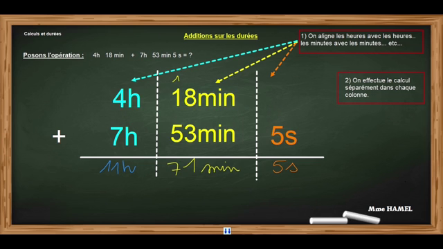 PodEduc - Durees - Additions
