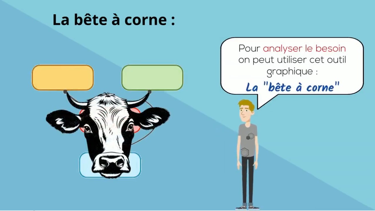 PodEduc - Analyse Du Besoin - Bete À Corne.Mp4
