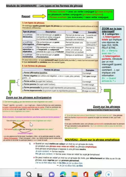 PodEduc - Gram Types Formes De Phrase 4e.Mp4