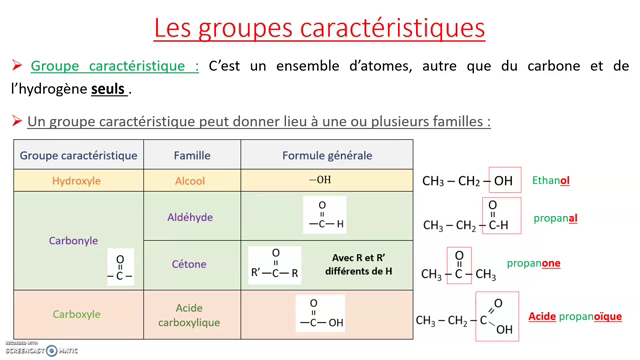 PodEduc - Les Groupes Caractéristiques En Première Spé