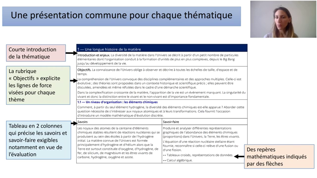 Podeduc Présentation Du Programme D Enseignement Sci