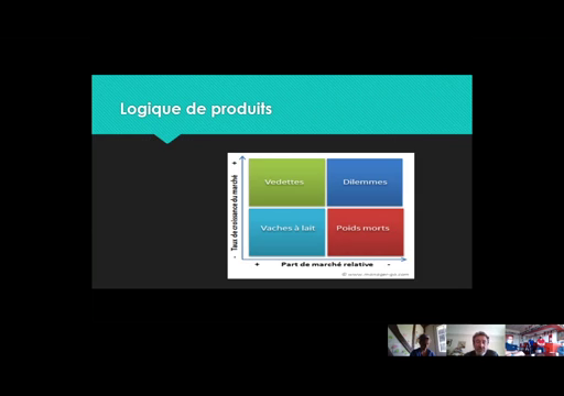 PodEduc - Atelier Cts - Les Moyens De La Mise En Oeuvr…