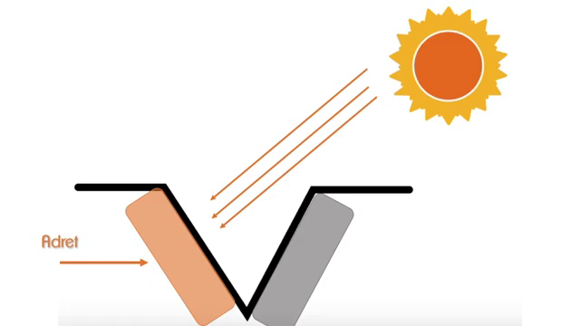 PodEduc - VidéO Explicative Sur Les Differents Types D…